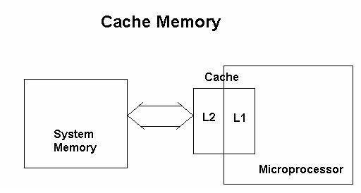 float the files: COMPUTER ORGANIZATION