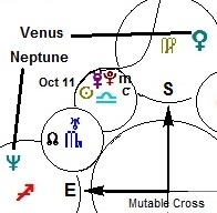 Astrology: Using Whole Signs House system for transits & new look at ...
