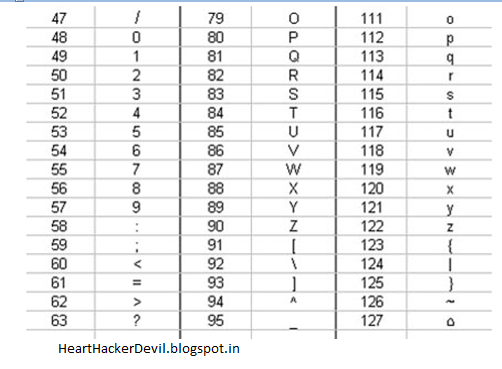 Heart Hacker Devil: How to work with damage keys of keyboard