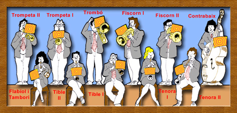 LA SARDANA: LA COBLA