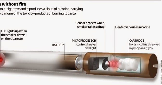 Electronic Cigarette Poisoning Victims Flourishing ~ MataTelingaKu ...