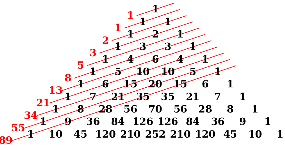 HOW TO FIBONACCI SERIES PROGRAM IN C++ COMPILER