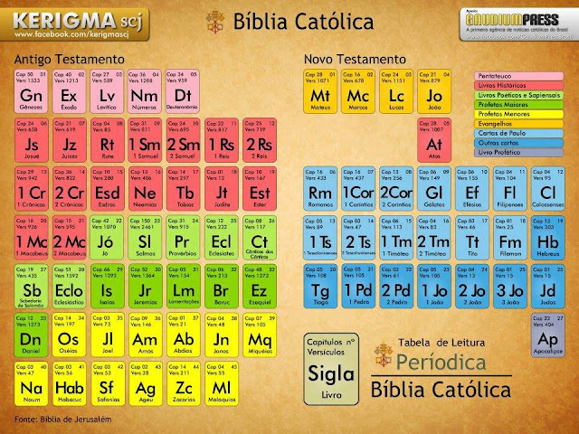 BLOG DO ILIVALDO DUARTE: OS LIVROS DA Bíblia Católica BLOG DO ILIVALDO DUARTE: OS LIVROS DA Bíblia Católica