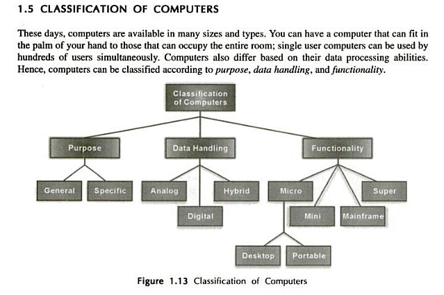 Software Engineering Class Notes: CS-101 Introduction to Computing ...