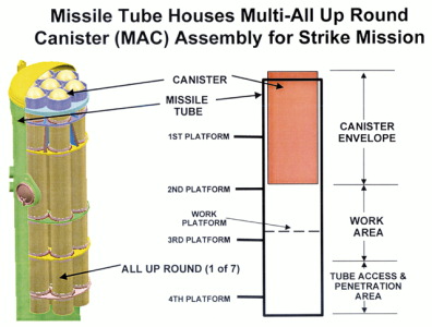 Military and Commercial Technology: BAE to increase Virginia-class ...