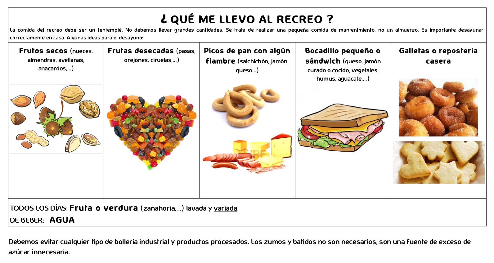 BLOGUINURIA: Desayunos para el recreo