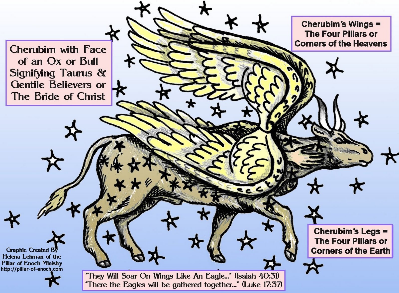 It was added after the following paragraph in the first section of the ...