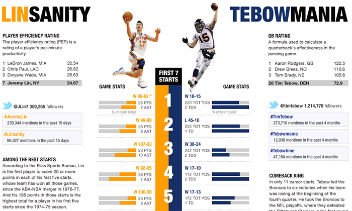 秋風起 鱸魚肥: Linsanity