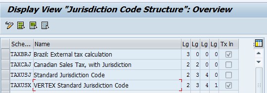 SAP FICO Central Basic SAP Tax Overview sap-fico-central-basic-sap-tax-overview