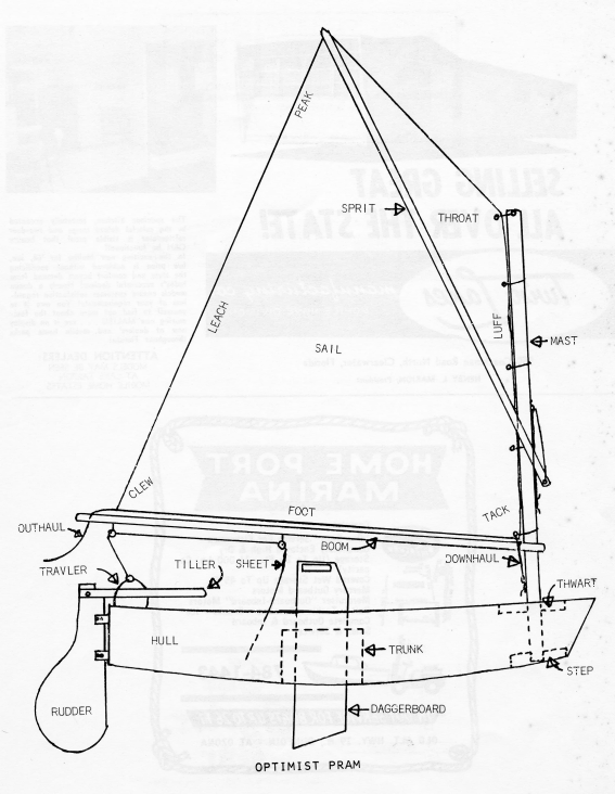 James: Sailboat Optimist How to Building Plans