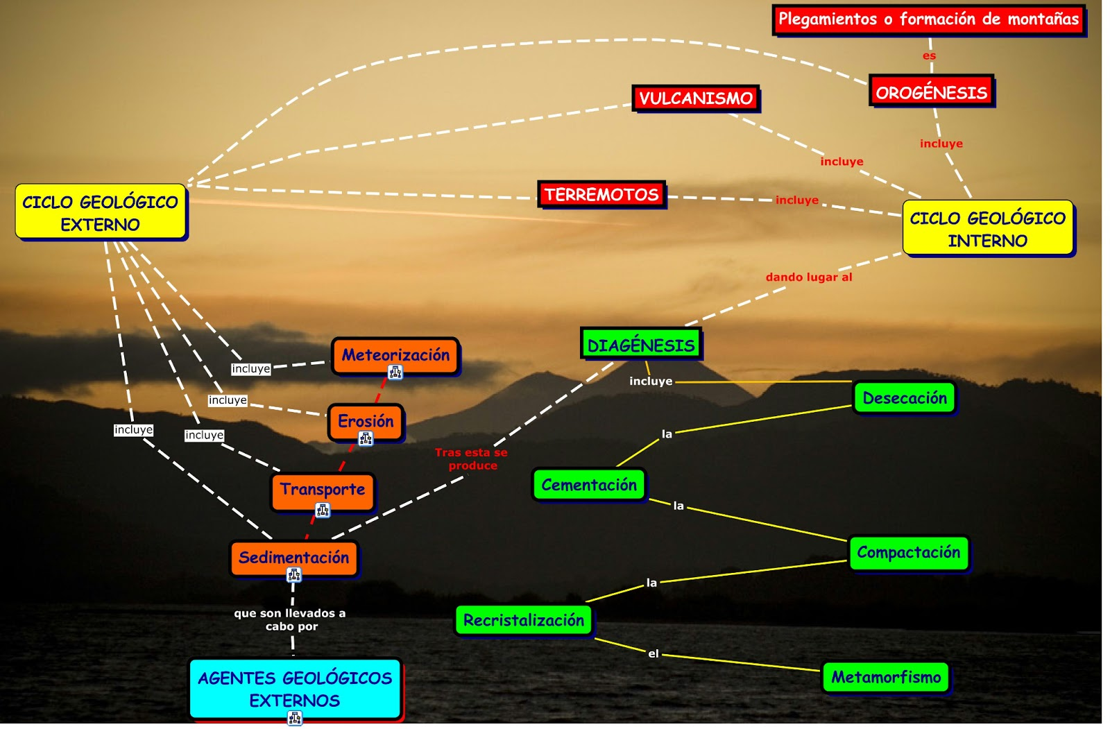 Geologia y Geomorfologia: SEMANA 6