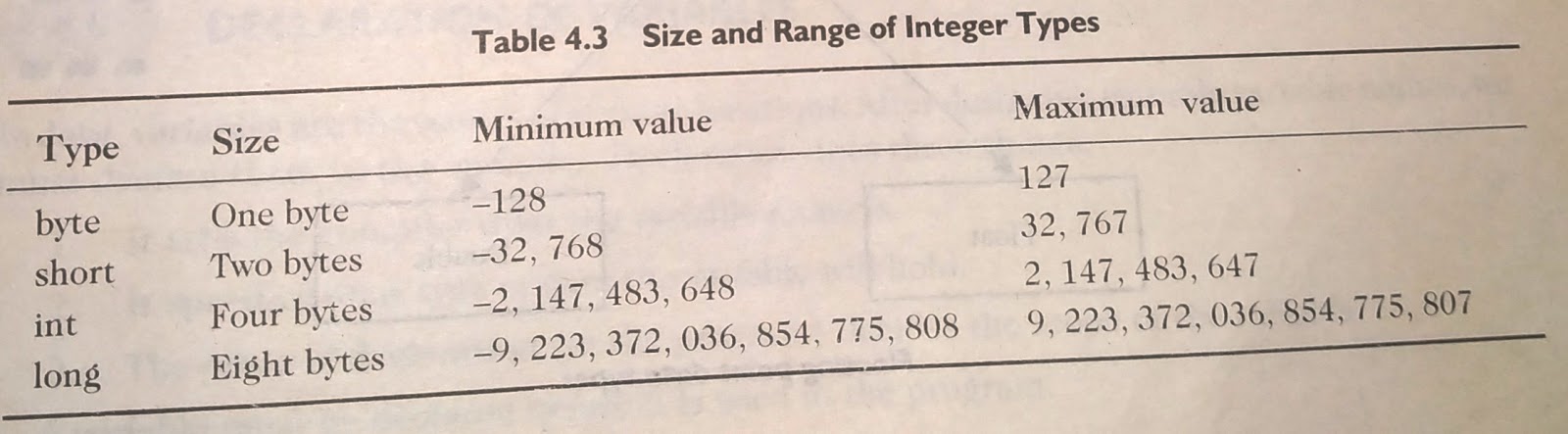 What Is Data Types ? Discuss about Various Data Types. Write a short ...