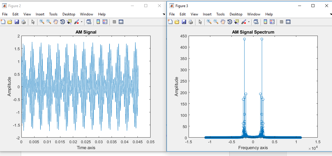 Am Modulation In Matlab Simulink In Time Domain And Frequency Domain