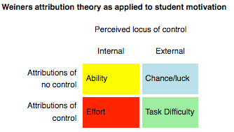 Open Source Mysticism: The Big 5 and Locuses -- Monster Movies or ...