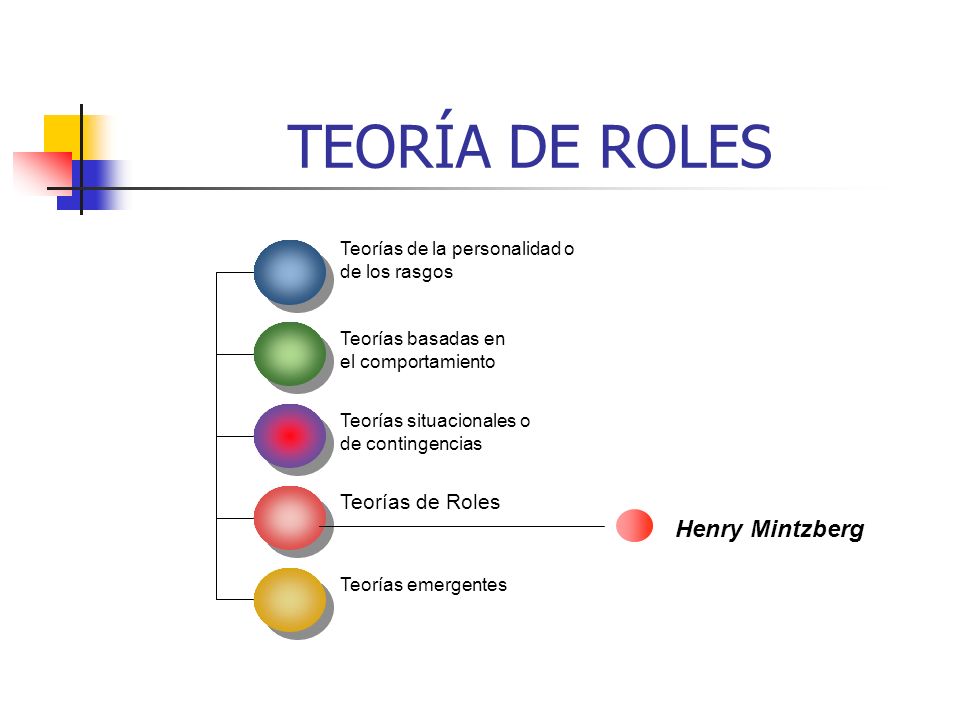 Liderazgo (Enfoques Básicos)