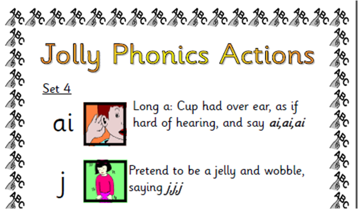 Miss Rochford's Classroom: Jolly Phonics Actions