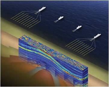 TIPOS DE CONFIGURACIONES MARINAS