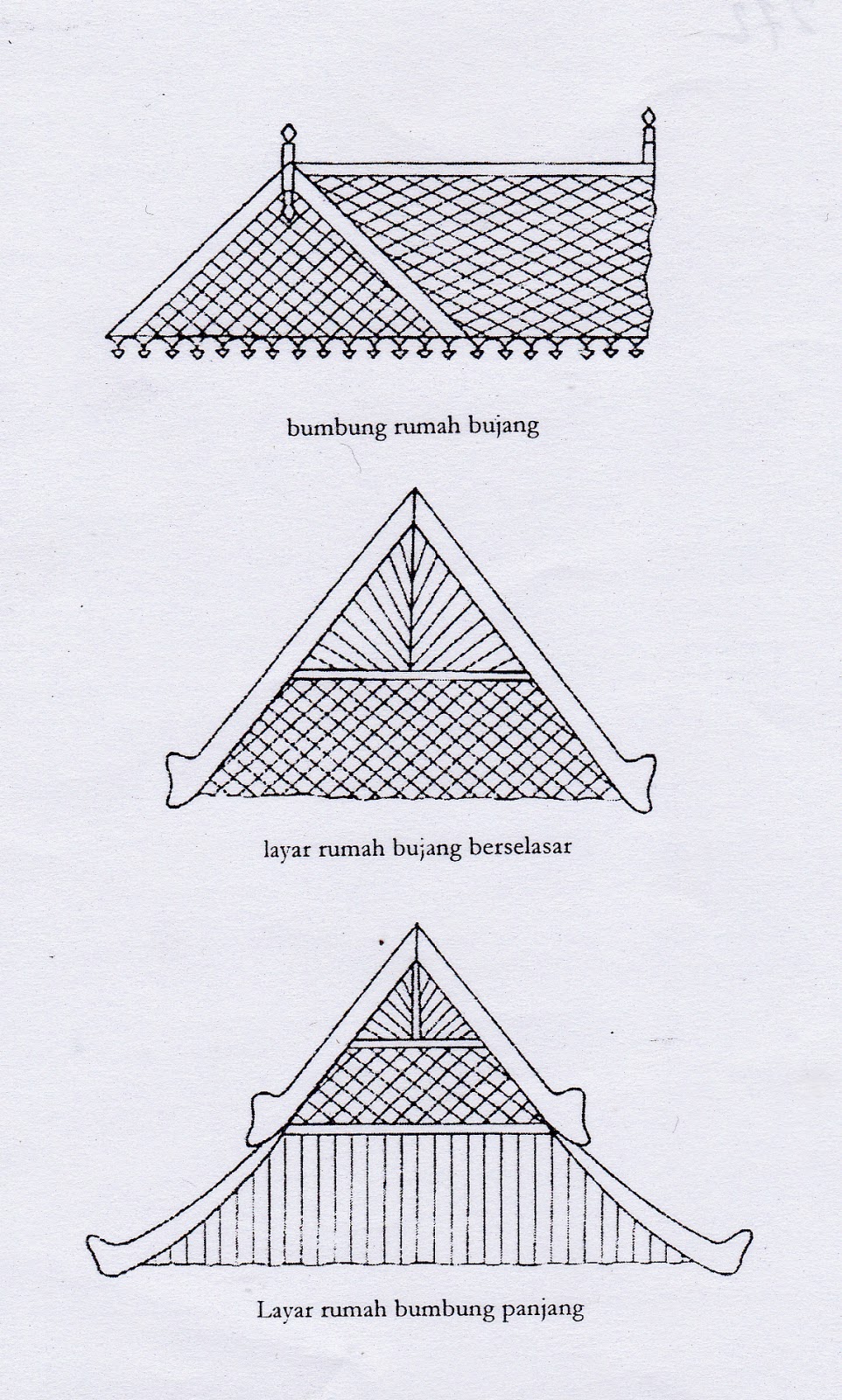 Informasi Umum: RUMAH TRADISIONAL MELAYU