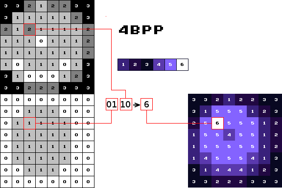 Imanolea's Games: Games aside #1: Super Game Boy development (step by step)