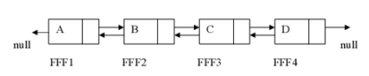 Double Linked List C++ - nblognlife