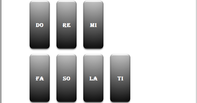 Do Re Mi in PowerPoint