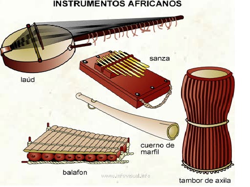 Rítimos Áfricanos: Instrumentos músicais africanos