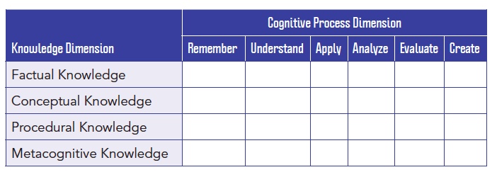 exzuberant: How do we visualise Bloom's Taxonomy?