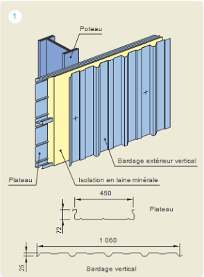 Les bardages métalliques ~ génie civil