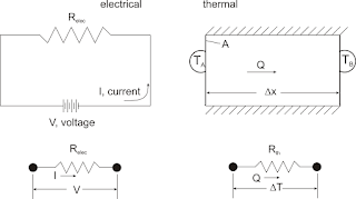 Heat Transfer and Applied Thermodynamics: Fundamentals of Thermal ...