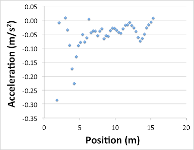 A Better Mousetrap (Car)