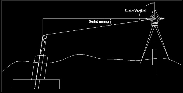 SETTING STUB SUTT-SUTET: STUB SETTING 2