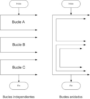 Introducción a la Programación: Unidad 4