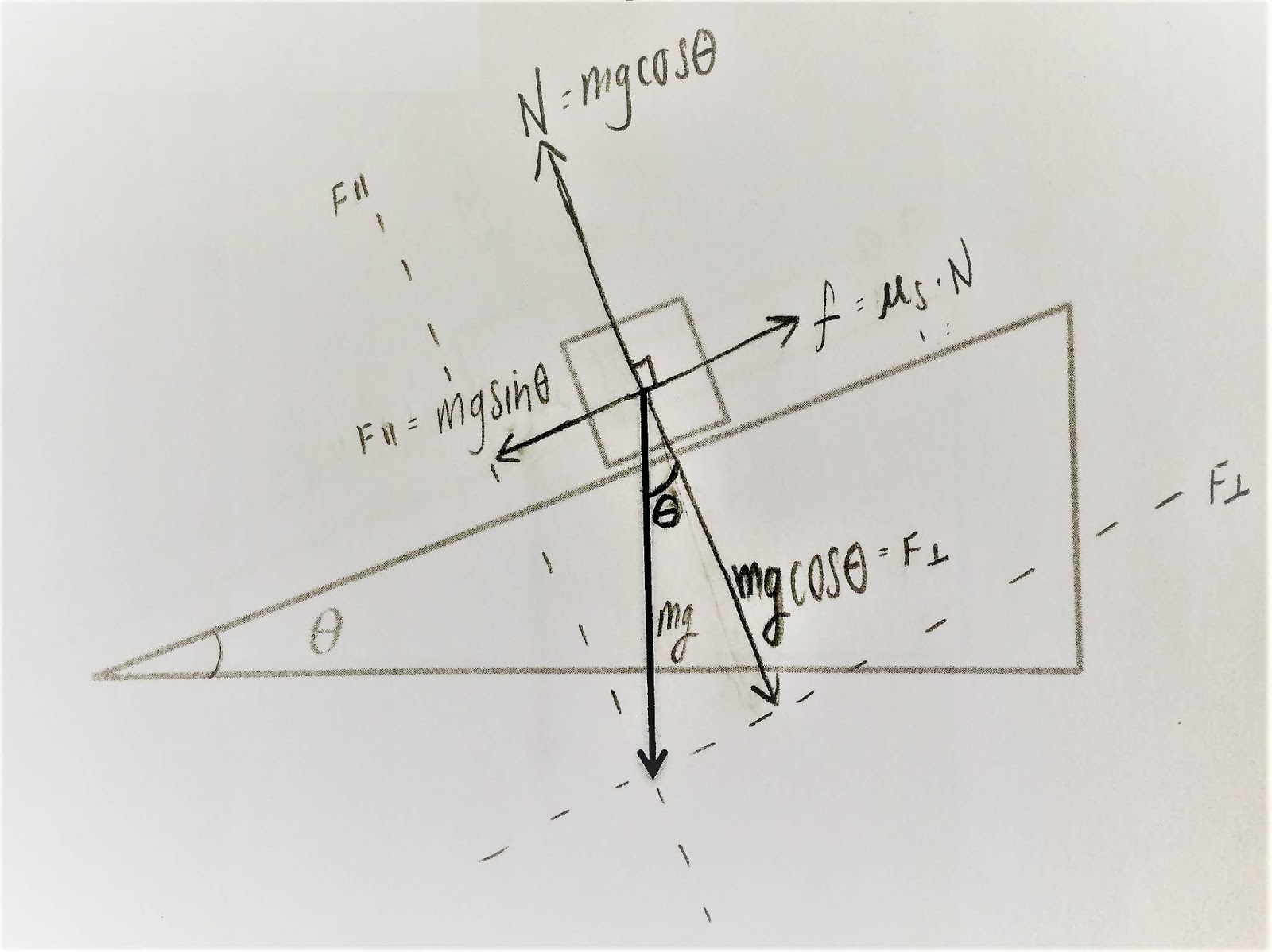 Physics Lab - a Good Place to Do Physics: Forces on an inclined plane