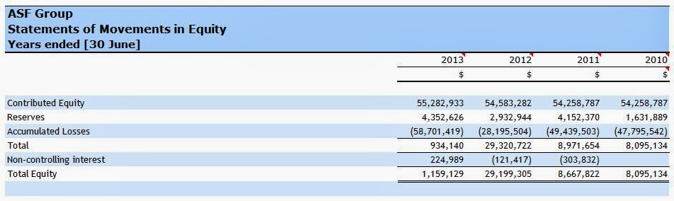 Camilla Studies ACCT11059