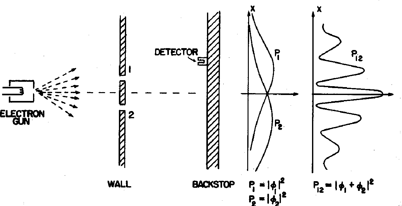 CONCORDIA DISCORS: Wave-Particle Duality in the 3rd Century BC?