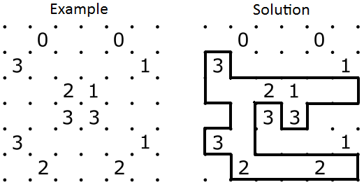 Para's Puzzle Site: Rules: Slitherlink