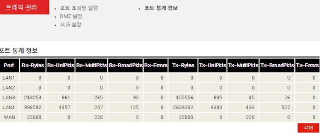 餘裕堂全書(여유당전서) : Utilize Me, 2002: KT 인터넷 공유기 (홈허브) DW02-412H (동원 T&I) 설정 메뉴
