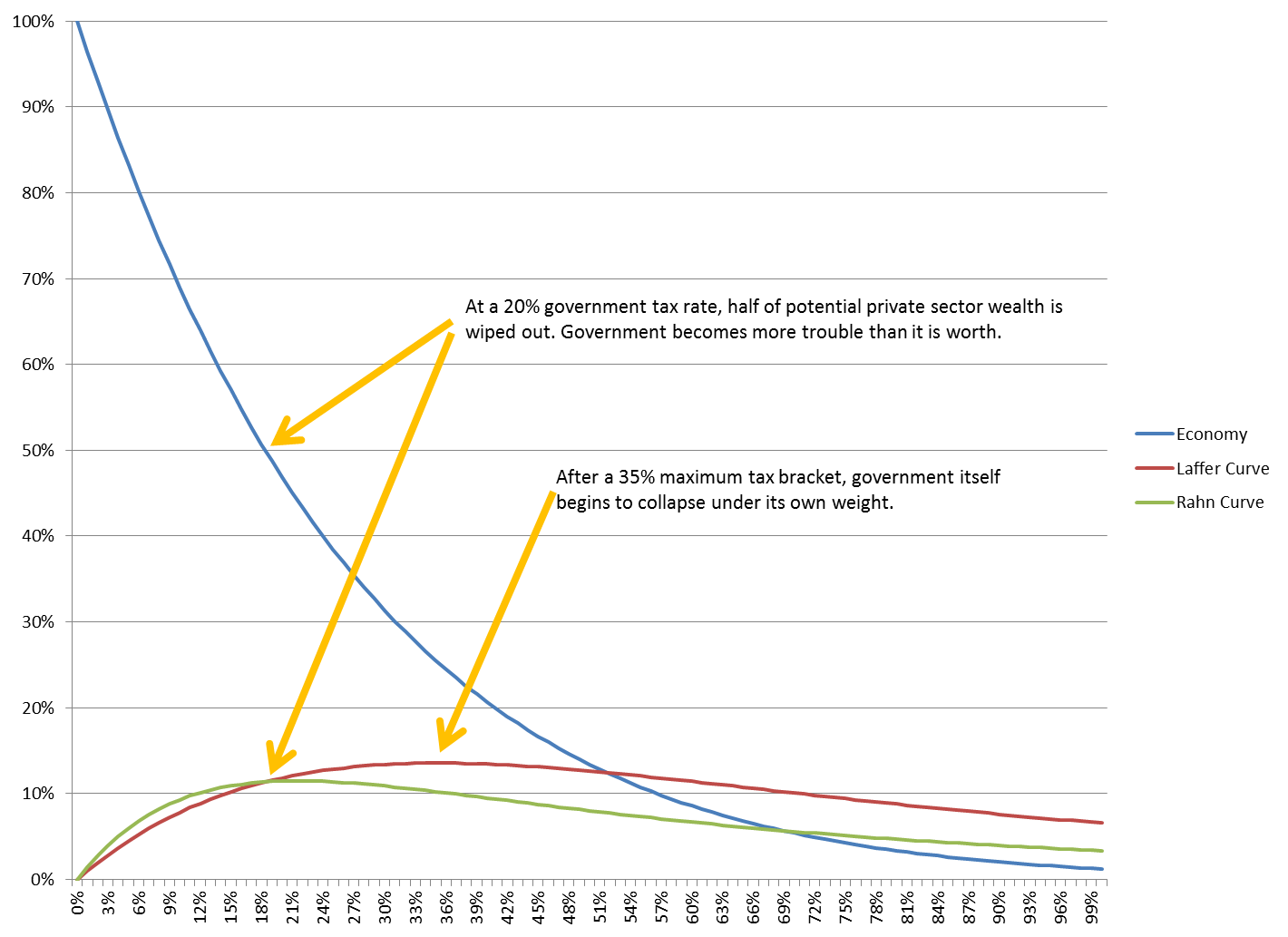 The Mousetrap: 01/14/2013 Calculating the true Rahn curve (corrected graph)