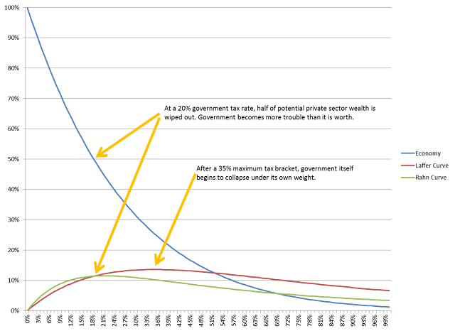 The Mousetrap: 01/14/2013 Calculating the true Rahn curve (corrected graph)