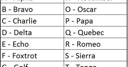 De Taalpassie van Milfje : Letters benoemen