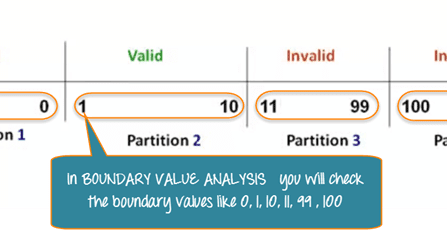 What is Boundary value analysis in software testing?