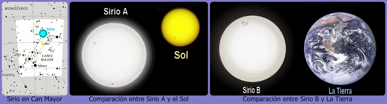 Paseando por el Universo: Sirio A y B