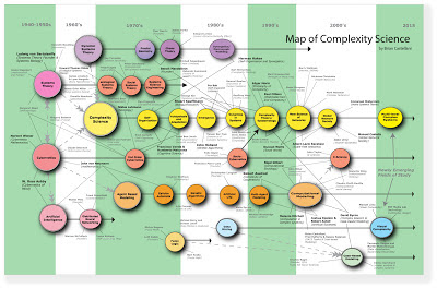 Sociology and Complexity Science Blog: New Version of Complexity Map