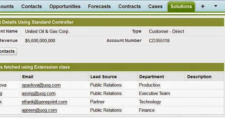 SalesForce Gurukula: Visualforce Page with Extension Examples