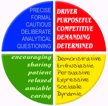 Stepping into Project Management - the journey continues: Team Building ...