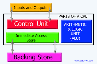 Arsitekur komputer: PENGERTIAN CONTROL UNIT