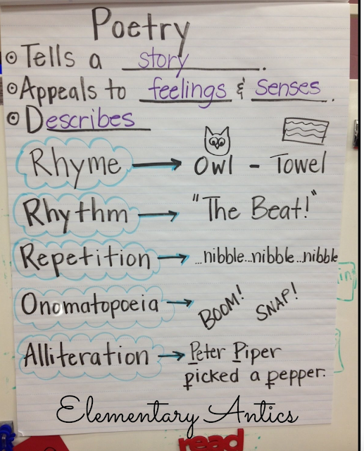 ELA Anchor Charts: Poetry