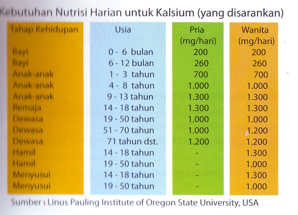 Supercal ~ good health