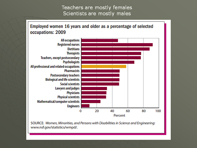 A Child Inside A Scientist, A Scientist Inside A Child