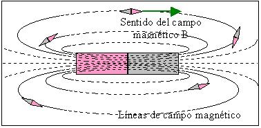 El Magnetismo: ¿Qué es el magnetismo?